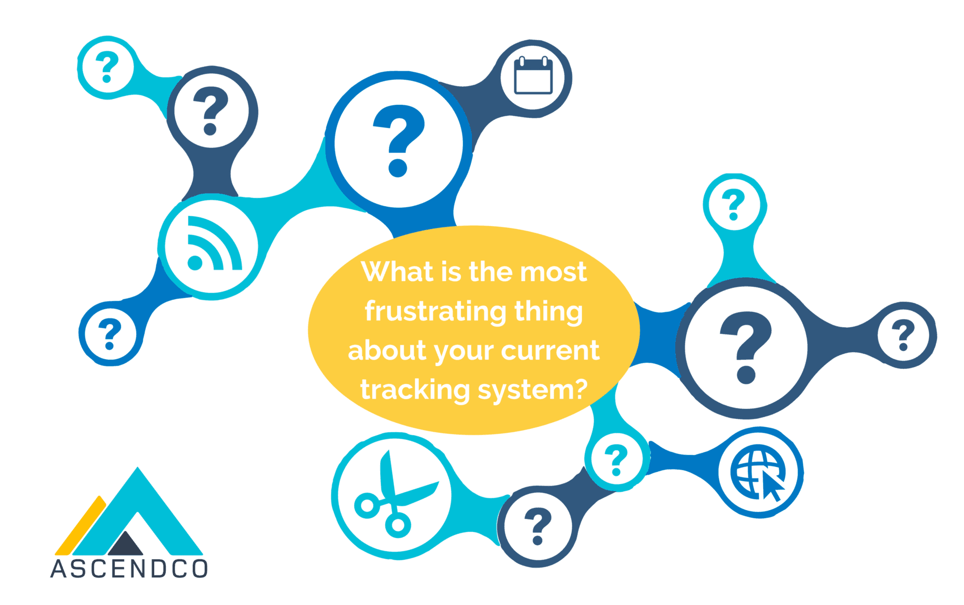 What is the most frustrating thing about your current tracking system ...