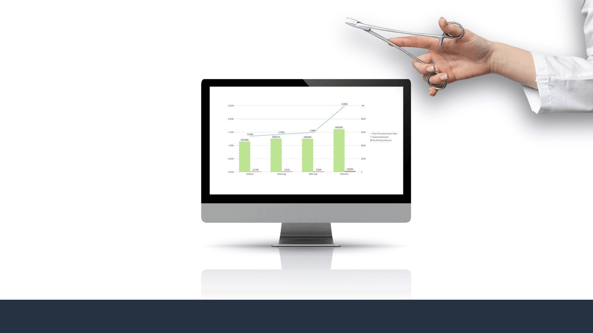 Quantifying Quality: Advancing Sterile Processing through Digital ... Quantifying Quality: Advancing Sterile Processing through Digital ...