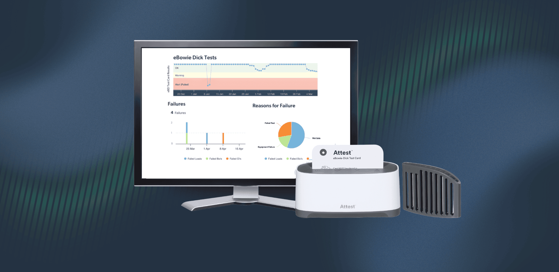 Advanced Analytics for Solventum's Attest™ eBD Test System